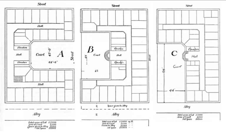 2.10. THE DOUBLE-LOADED CORRIDOR WITH AN EXTERIOR LIGHTCOURT – The ...