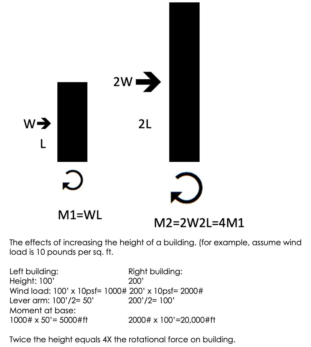 3.3. THE TACOMA BUILDING: GEORGE FULLER – The Architecture Professor